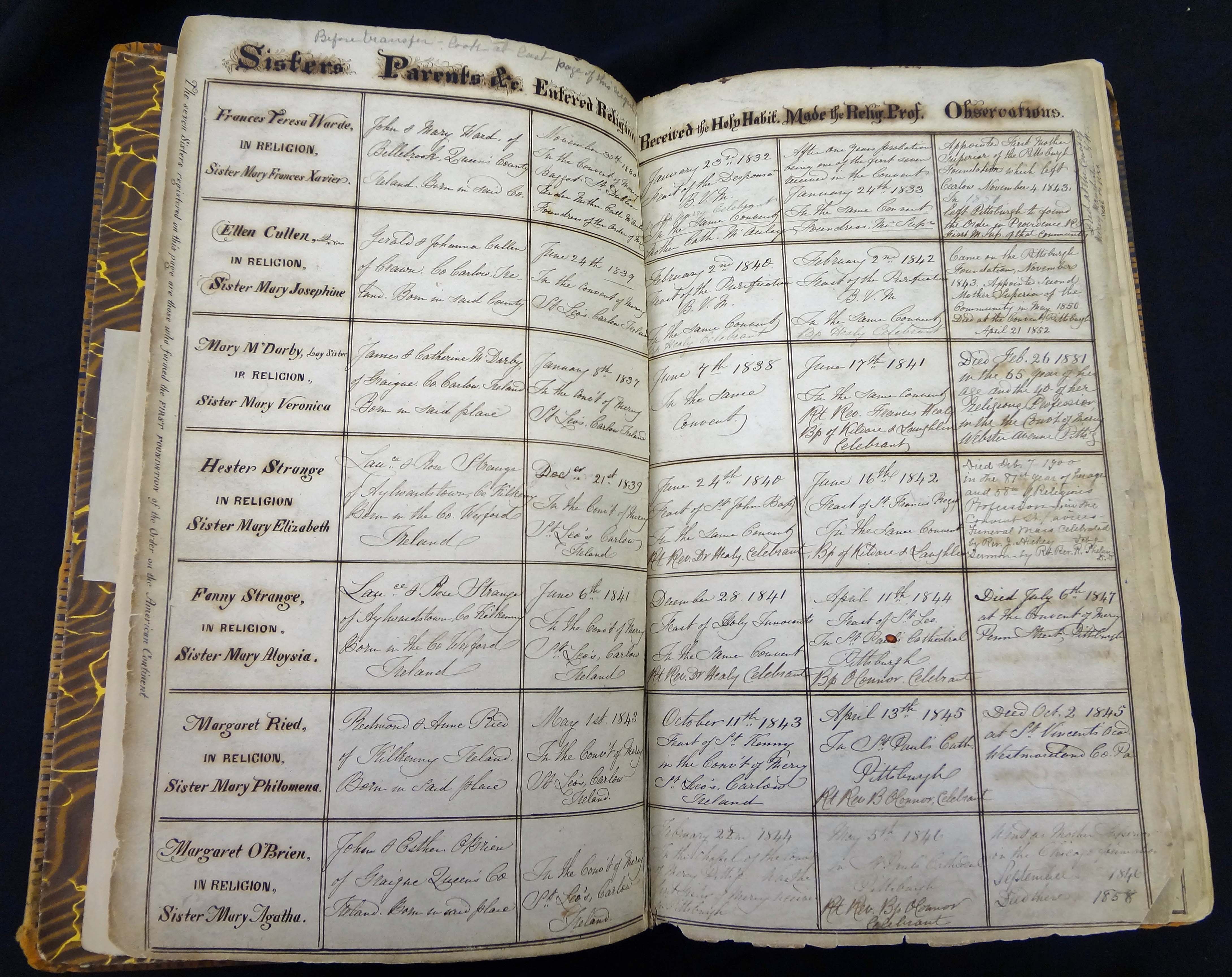 Pittsburgh Foundation Ledger – Founding the Institute